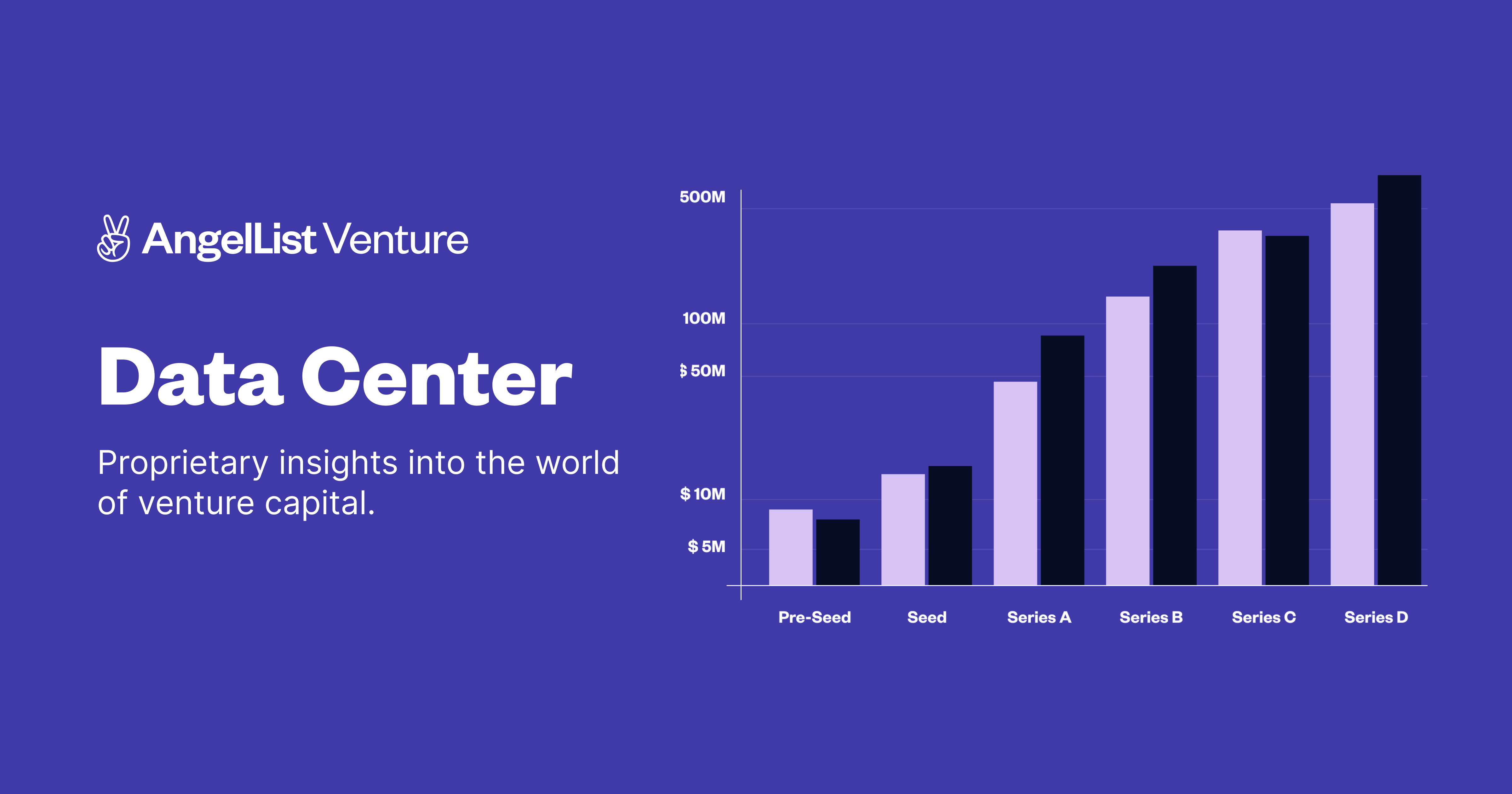 Data Center | AngelList Venture